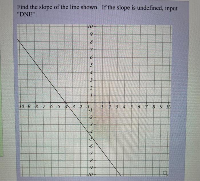 Solved Find the slop of the line shown. If the slope is | Chegg.com