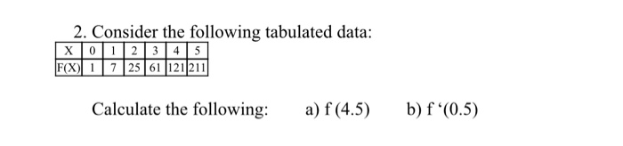 Solved 2. Consider the following tabulated data: X 0 1 2 3 4 | Chegg.com
