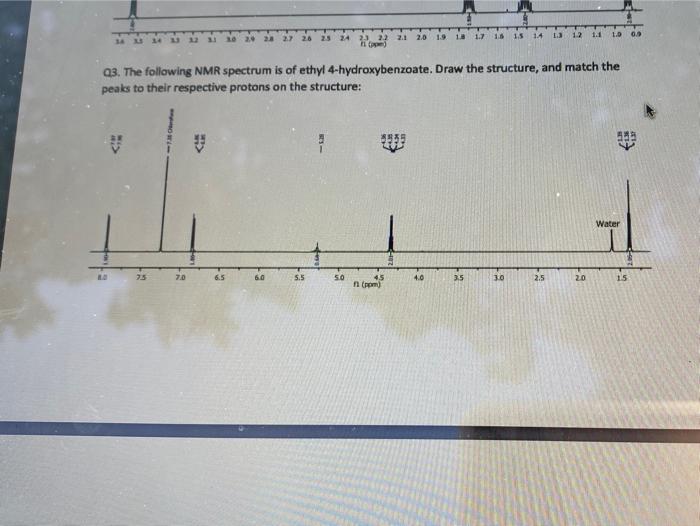 Solved Q1. How many unique protons are in the following | Chegg.com