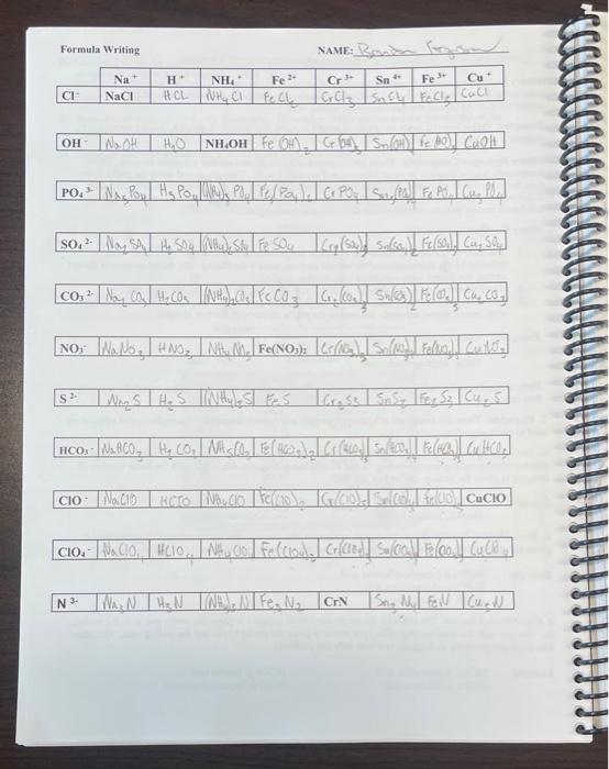 Solved Formula Writing \begin{tabular}{|l|c|c|c|c|c|c|c|c|} | Chegg.com