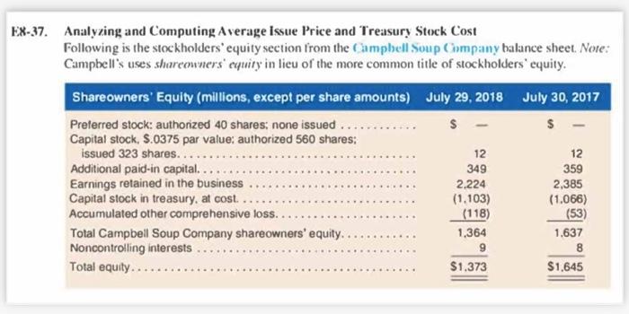 Solved EX-37. Analyzing and Computing Average Issue Price | Chegg.com