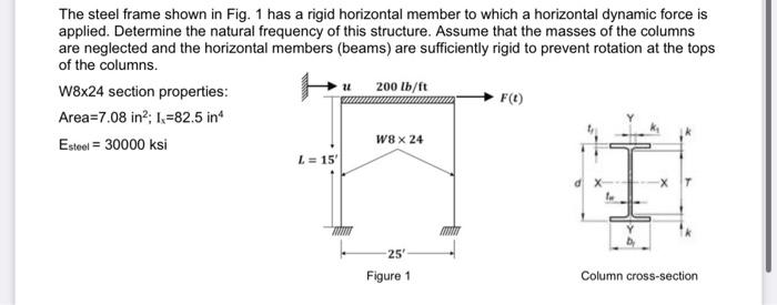 The steel frame shown in Fig. 1 has a rigid | Chegg.com