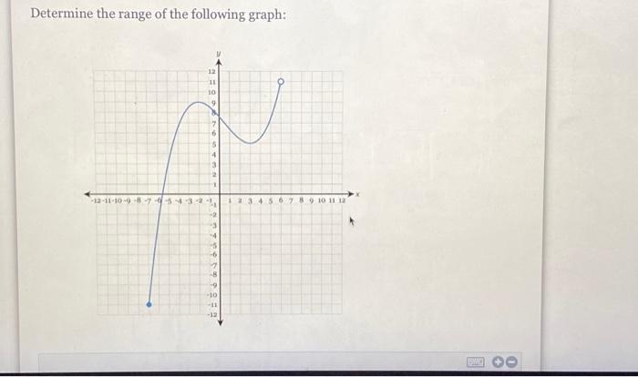 Solved Determine the range of the following graph: | Chegg.com