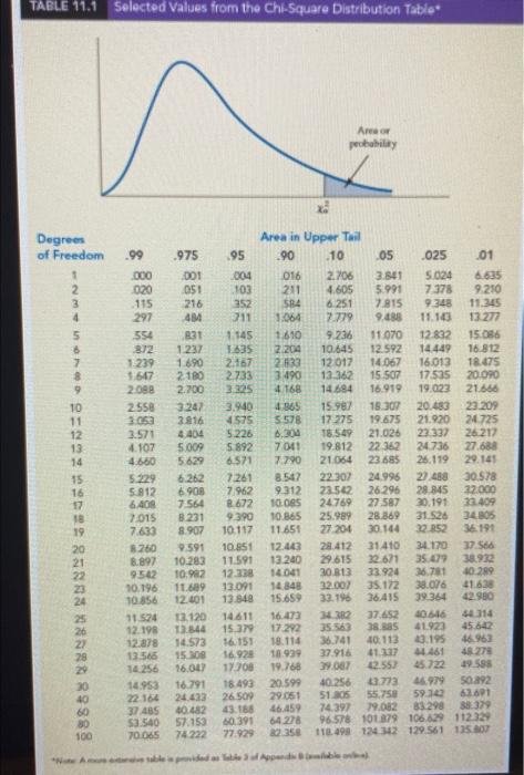 Solved Exercise 11.07 Algo (Inferences About a Population | Chegg.com
