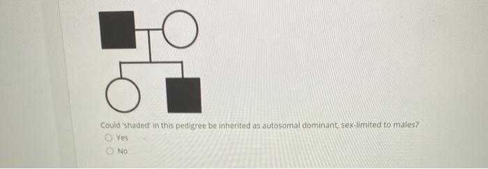 Solved Could shaded in this pedigree be inherited as | Chegg.com