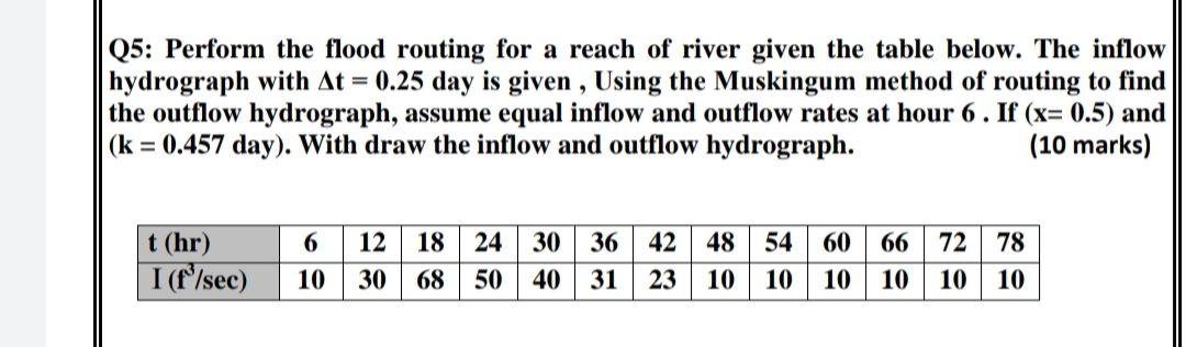 Solved Q5: Perform the flood routing for a reach of river | Chegg.com