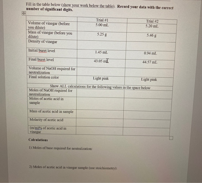 Solved Fill in the table below (show your work below the | Chegg.com