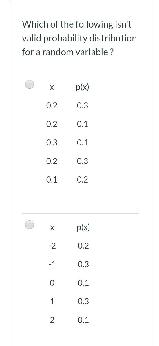Solved Which of the following isn't valid probability | Chegg.com