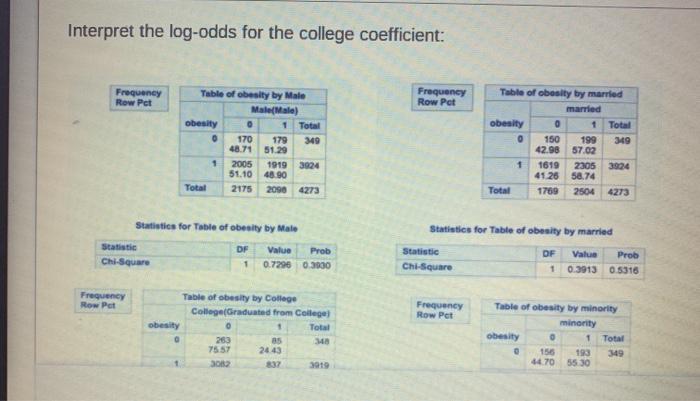 Solved Interpret the log-odds for the college coefficient: | Chegg.com
