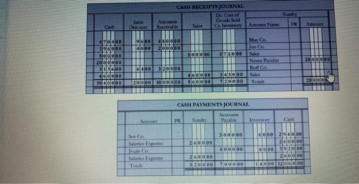 P7-4C. Jeff Ryan completed an Accounting I course and | Chegg.com