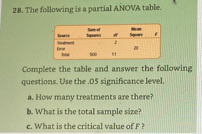 Solved 28. The following is a partial ANOVA table. Source | Chegg.com