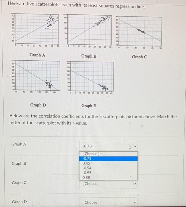 Solved Here are five scatterplots, each with its least | Chegg.com