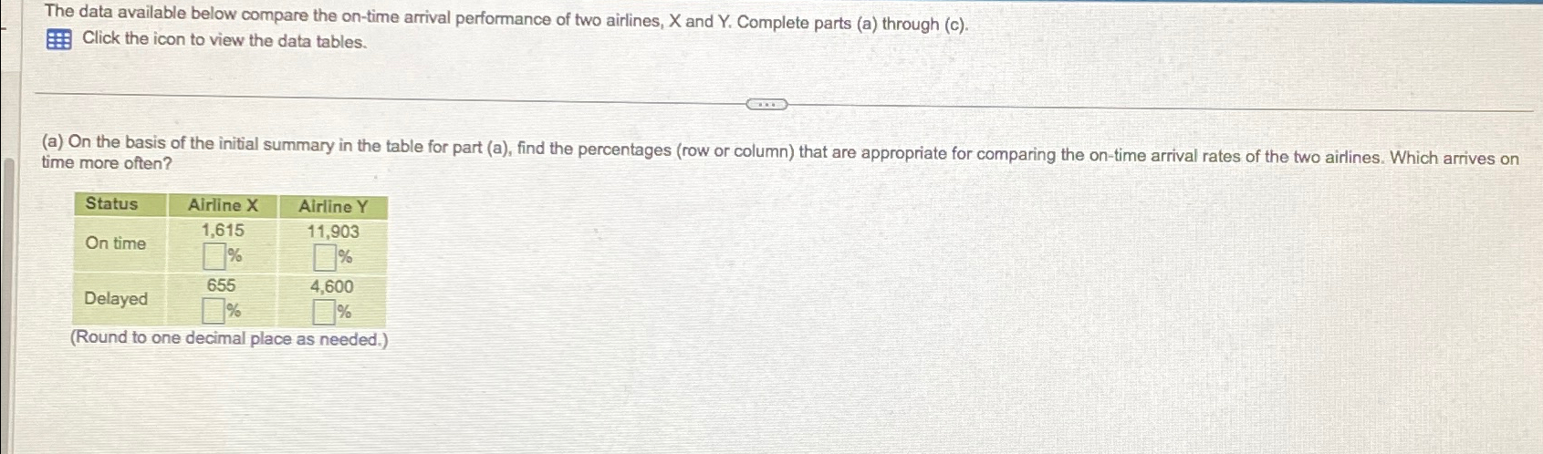Solved The data available below compare the on-time arrival | Chegg.com