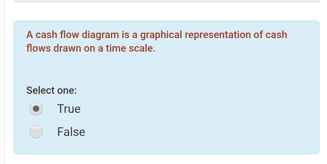 Solved A cash flow diagram is a graphical representation of | Chegg.com