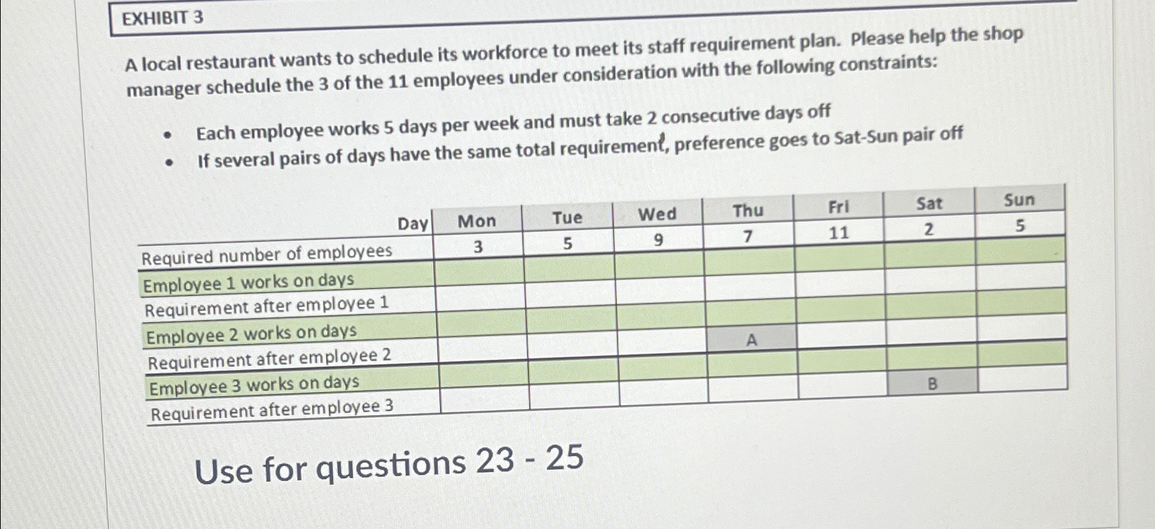 Solved EXHIBIT 3A local restaurant wants to schedule its | Chegg.com