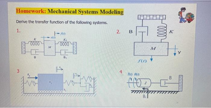 Solved Homework: Mechanical Systems Modeling Derive the | Chegg.com