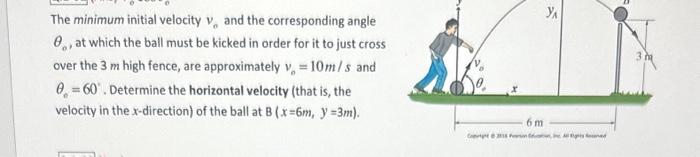Solved The Minimum Initial Velocity Vo And The Corresponding