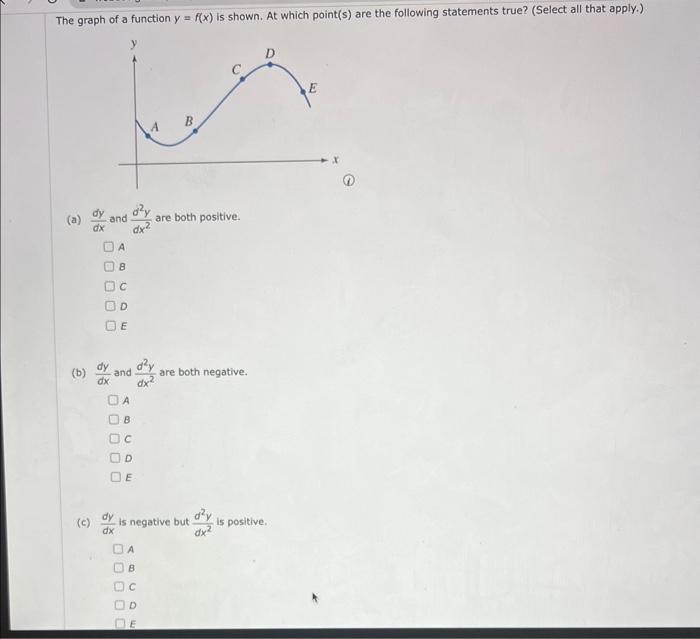 Solved The graph of a function y=f(x) is shown. At which | Chegg.com