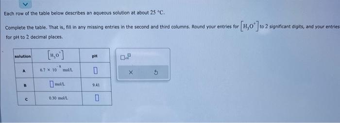 Solved Each row of the table below describes an aqueous | Chegg.com