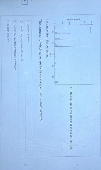 Solved The compound which gave raise today's mass spectrum | Chegg.com
