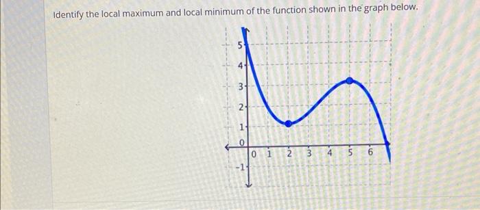Solved Identify the local maximum and local minimum of the | Chegg.com