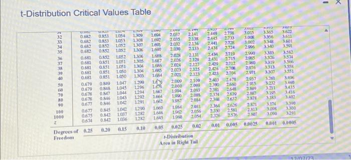 Solved Standard Normal Distribution Table (page 1)Standard | Chegg.com