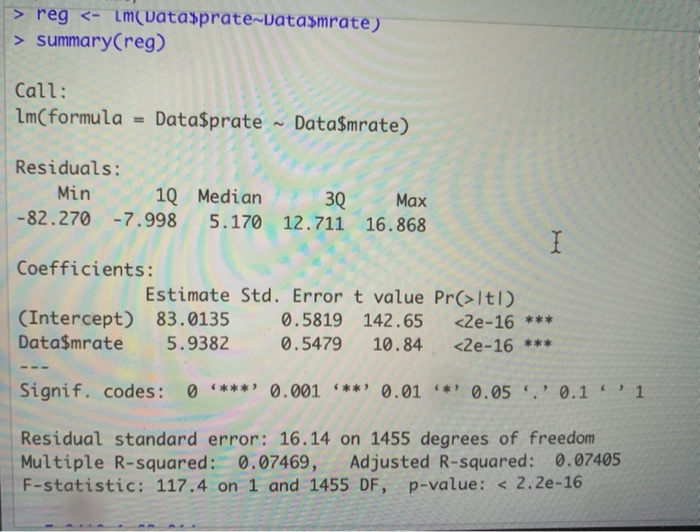 Solved (II) Use OLS to estimate the following model: prate = | Chegg.com