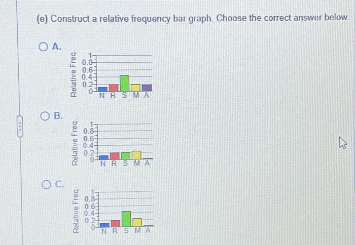 Solved d) Construct a frequency bar graph. Choose the | Chegg.com