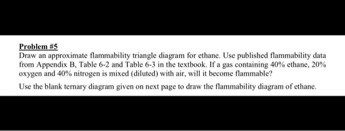 Solved Problem #5 Draw an approximate flammability triangle | Chegg.com