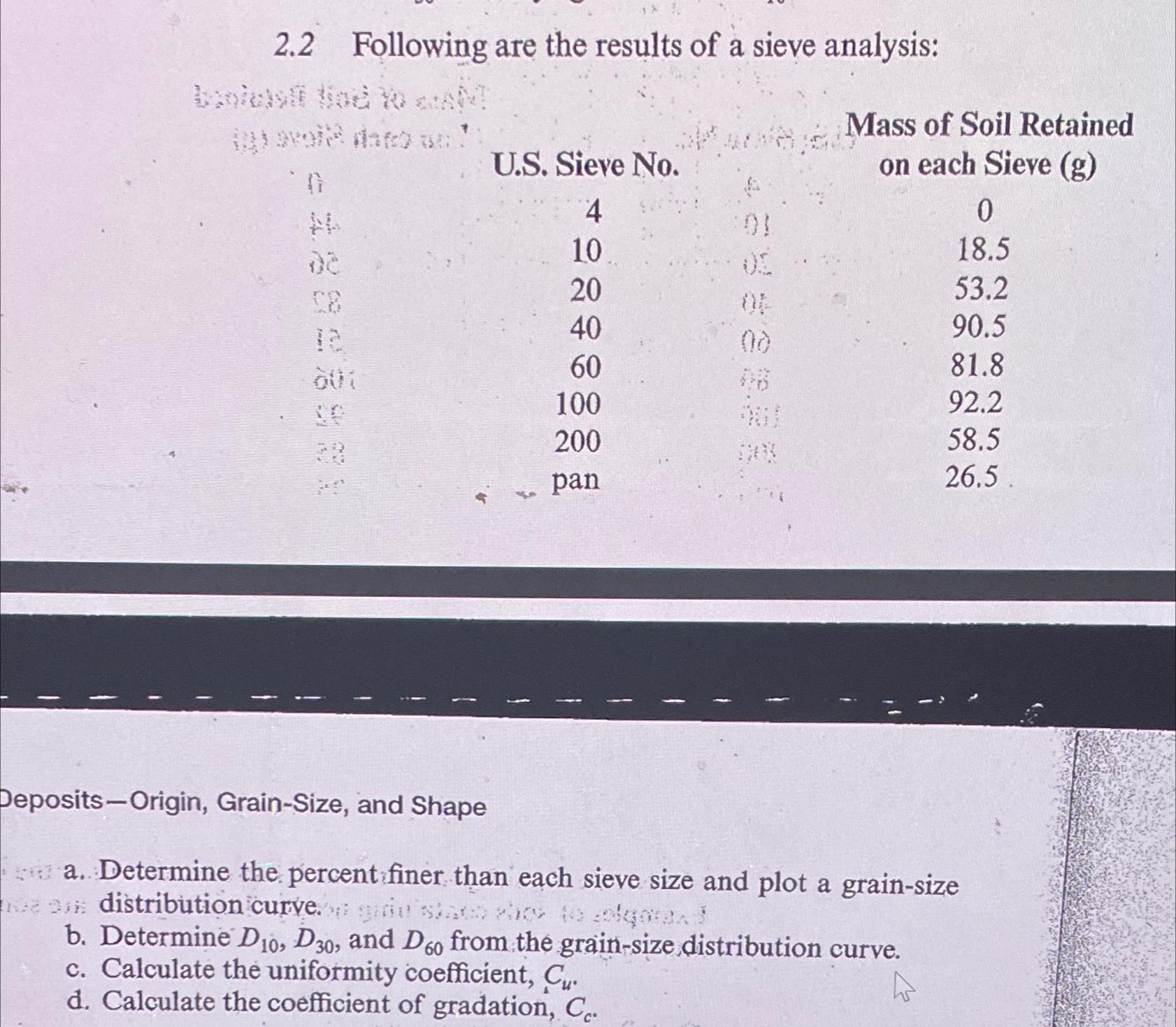 Solved 2.2 ﻿Following are the results of a sieve | Chegg.com