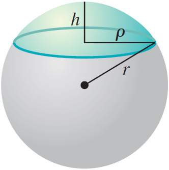 The accompanying figure shows a spherical cap of | Chegg.com