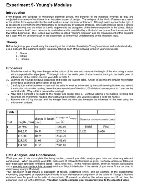 Experiment 9- Young's Modulus Introduction From | Chegg.com