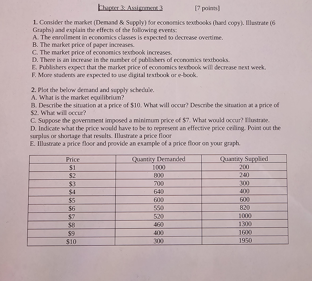 Solved Chapter 3: Assignment 3[7 ﻿points]Consider the market | Chegg.com