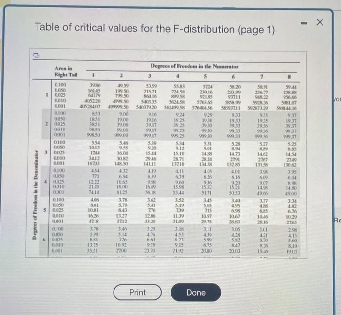 Solved α=0.05 level of significance. Click here to view page | Chegg.com