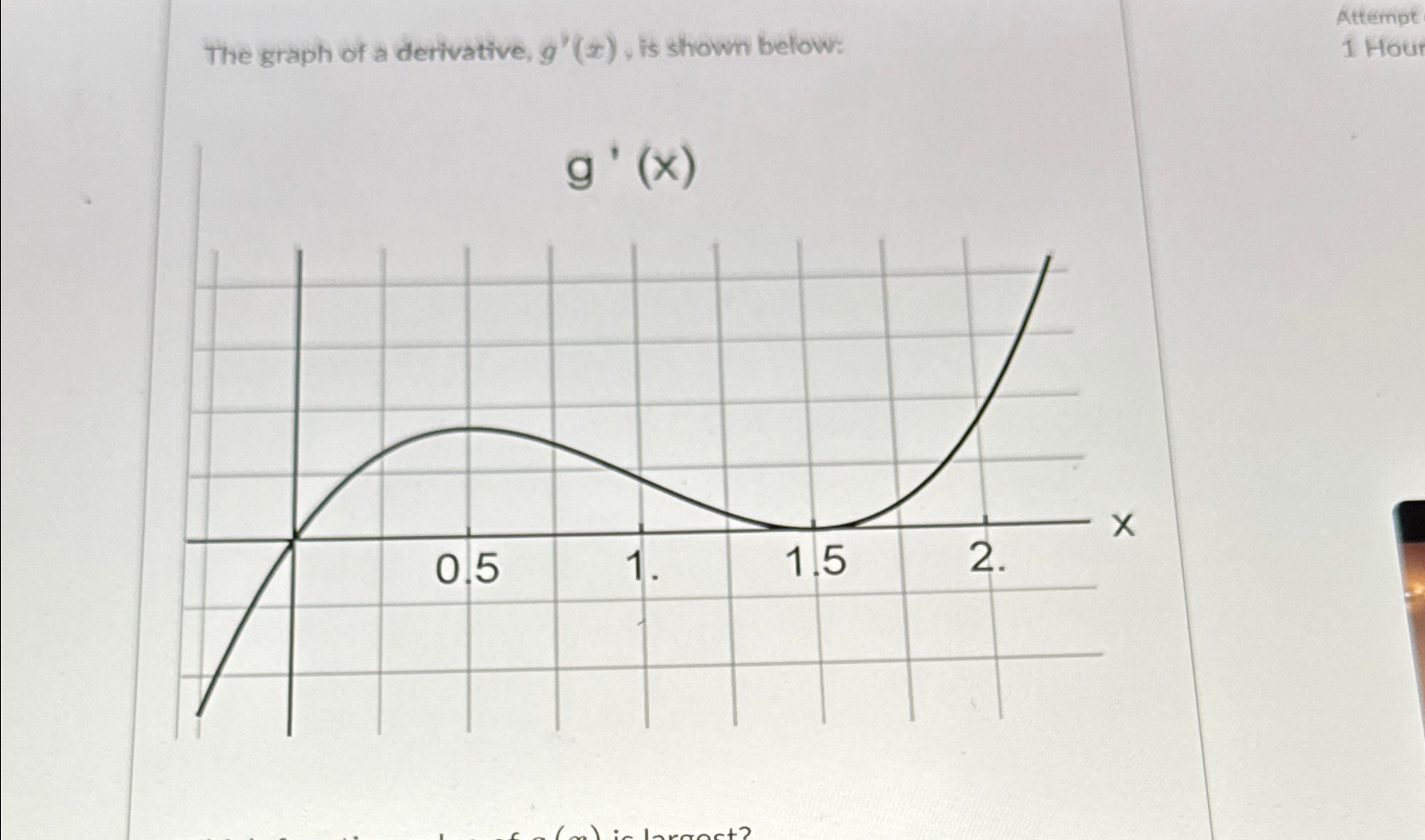 The graph of a derivative, g'(x), ﻿is shown | Chegg.com