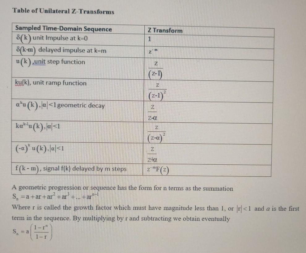 Solved Question 2. 24 marks A Z-transfer function has the | Chegg.com