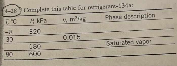 Solved 4–28 Complete this table for refrigerant-134a: T, °C | Chegg.com