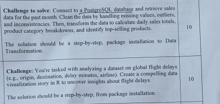 Solved Challenge to solve: Connect to a PostgreSQL database | Chegg.com