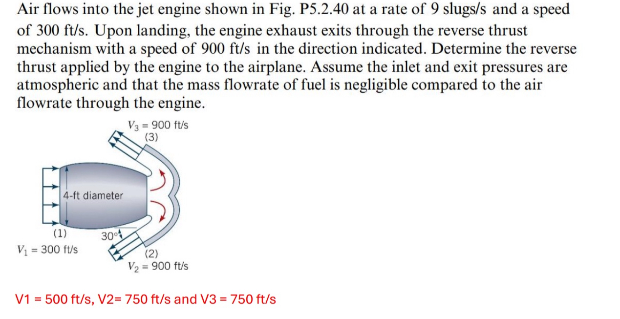 Solved Air flows into the jet engine shown in Fig. P5.2.40 | Chegg.com