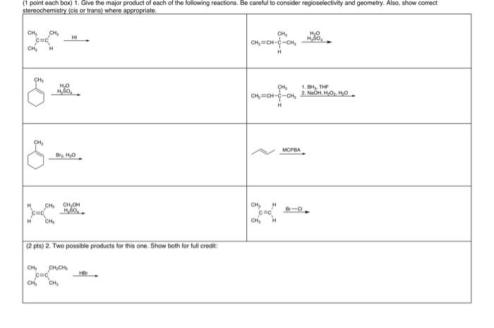 Solved (1 point each box) 1. Give the major product of each | Chegg.com Solved (1 point each box) 1. Give the major product of each | Chegg.com