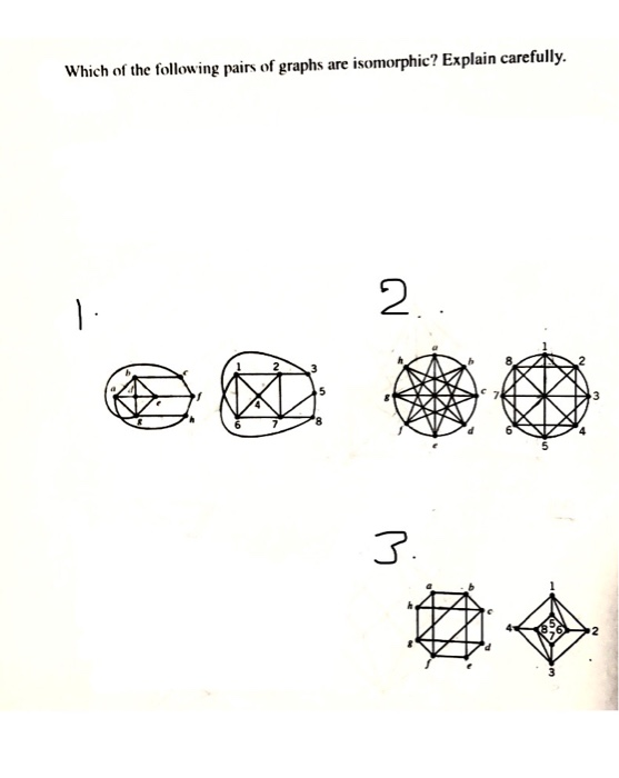 Solved Which of the following pairs of graphs are | Chegg.com