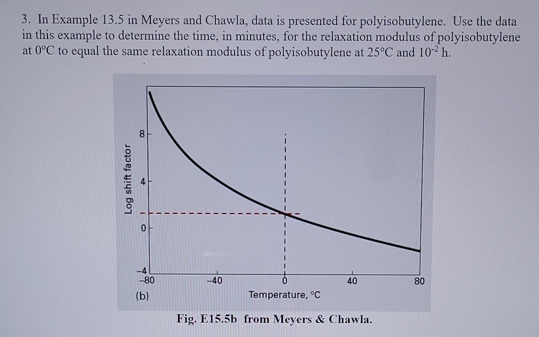 Solved Materials Science and Engineering the graph given | Chegg.com