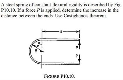 Solved A steel spring of constant flexural rigidity is | Chegg.com