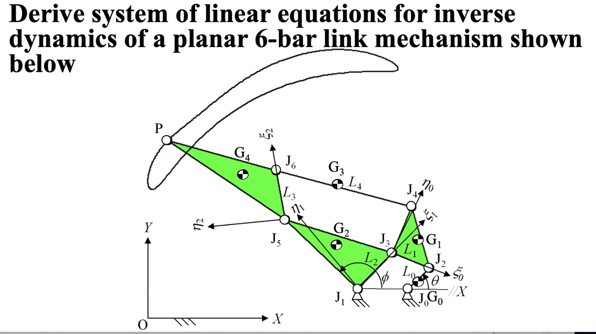 Solved Derive system of linear equations for inversedynamics | Chegg.com