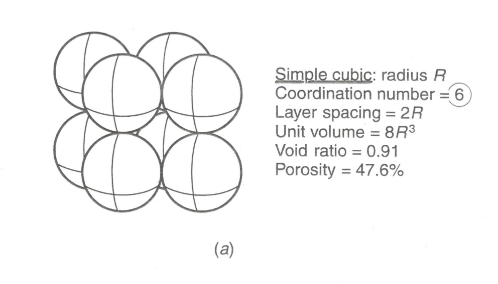 Solved (A) ﻿Verify that the maximum void ratio and porosity | Chegg.com