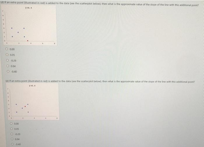 Solved Suppose the orginal scatterplot of yv. x looks like | Chegg.com