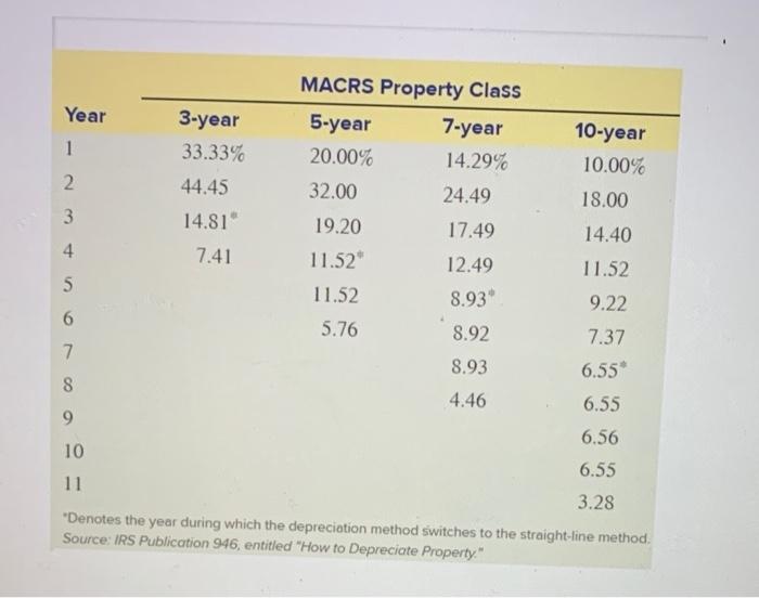 Solved Problem 16-48 MACRS Depreciation: Present Value of | Chegg.com