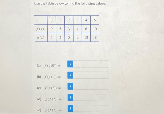 Solved Use the table below to find the following values. X f | Chegg.com