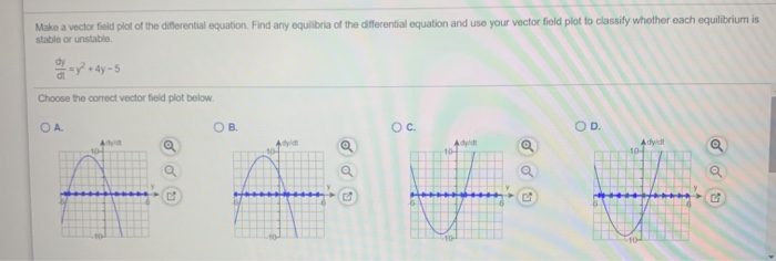 Solved Make a vector field plot of the differential | Chegg.com