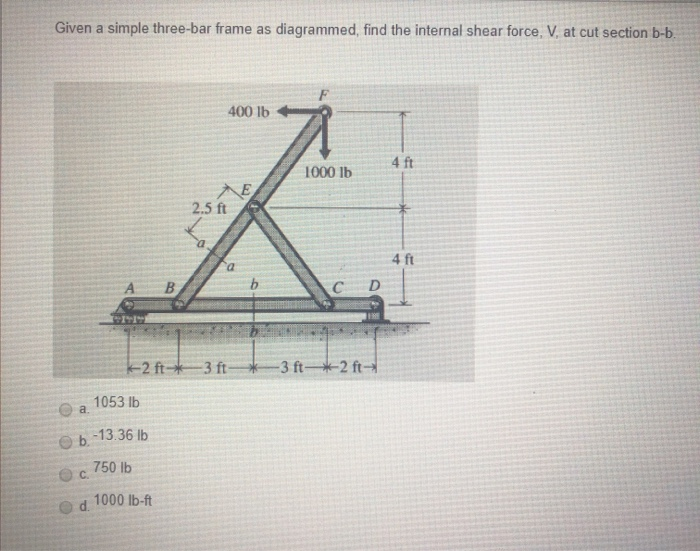 Solved Engineering statics: Given a simple three-bar frame | Chegg.com